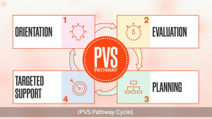 Performance of Veterinary Services (PVS) - WOAH - Asia