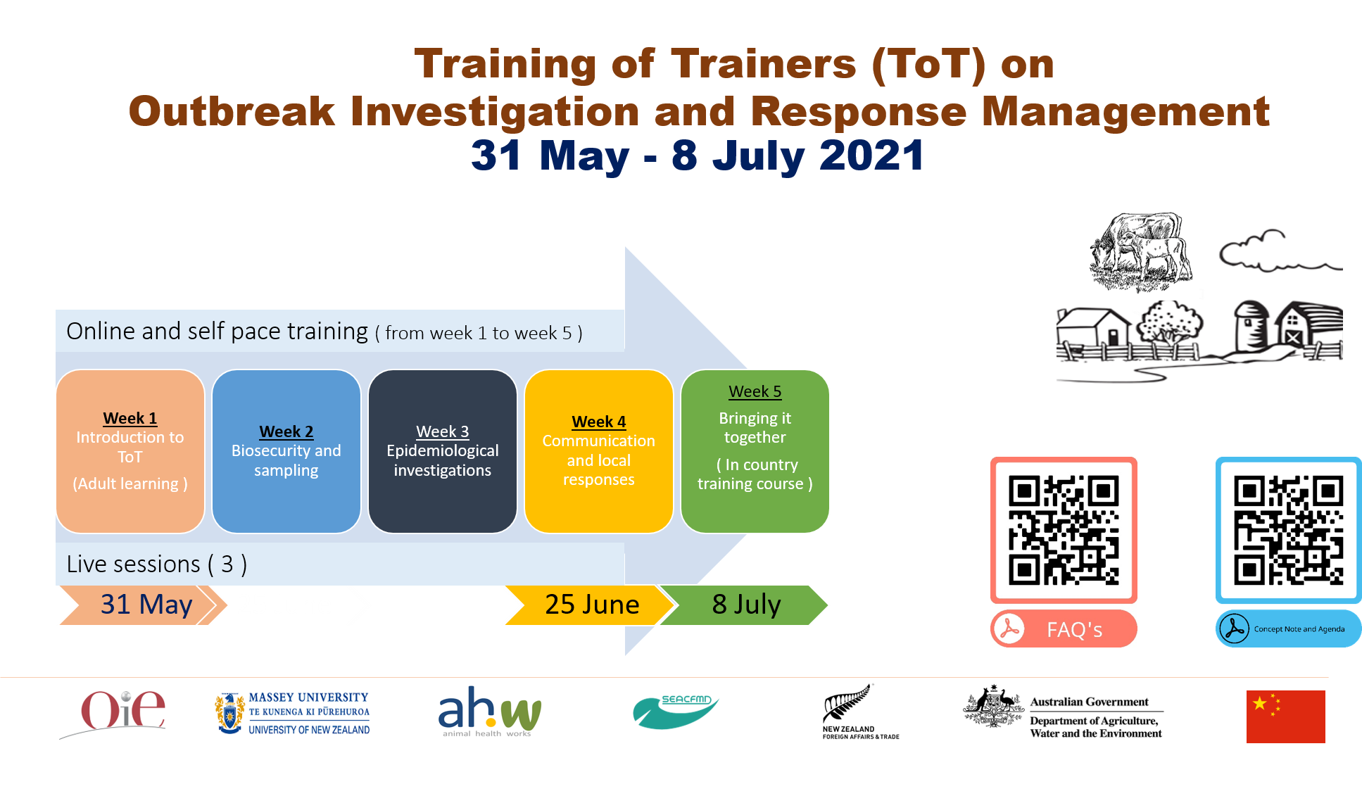 Capacity building: Outbreak investigation & response management - WOAH ...