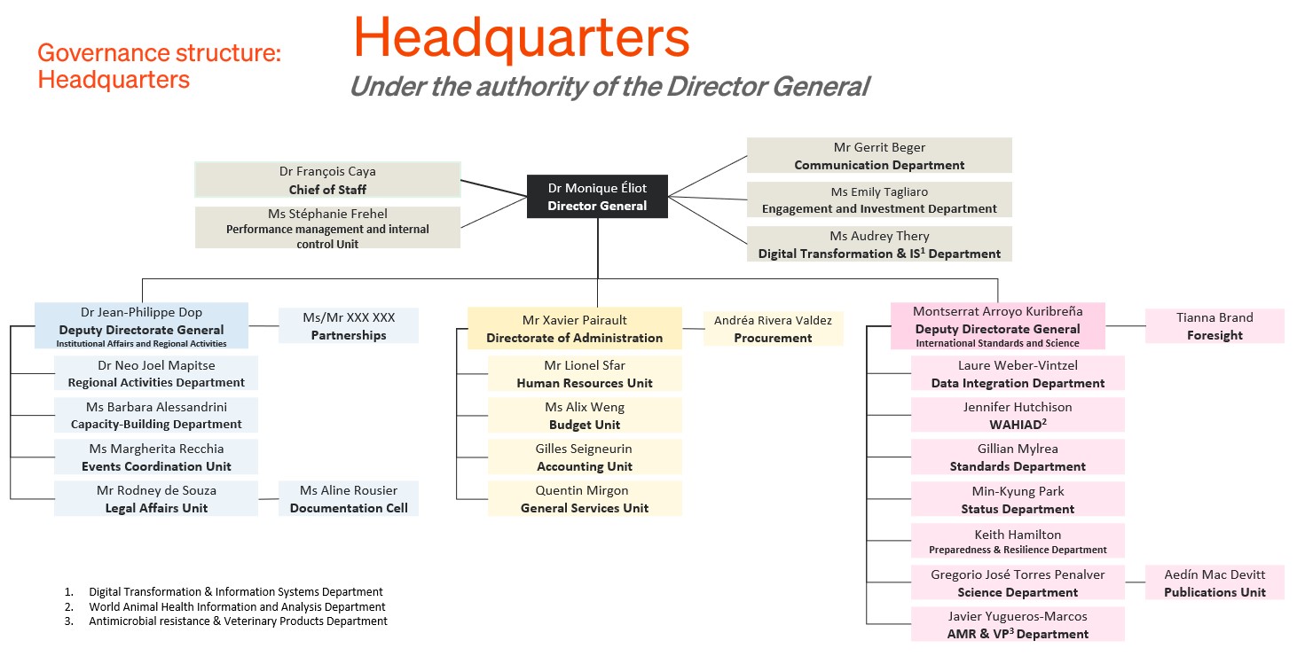 Regional and Sub-Regional Representation - WOAH - Asia