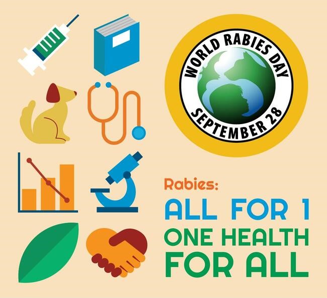Rabies - WOAH - Asia